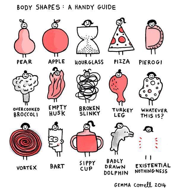 Body Shapes: A Handy Guide Comic by Gemma Correll